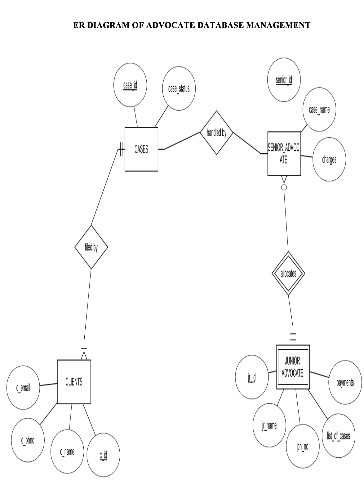 GitHub - nithin1shastry/advocatedatabase: a sample advocate database ...