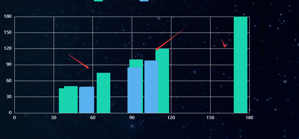 柱形图无法修改x轴的颜色 · Issue #749 · ElemeFE/v-charts · GitHub
