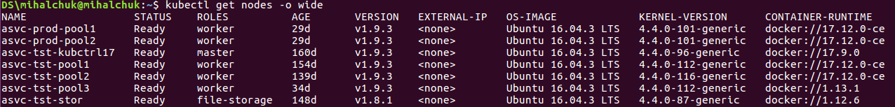 Daemonset Kube Proxy Number Of Nodes Misscheduled Is Confusing · Issue 61470 · Kubernetes 