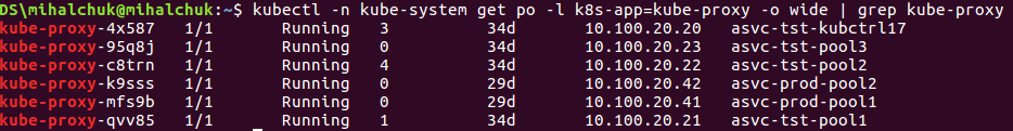Daemonset Kube Proxy Number Of Nodes Misscheduled Is Confusing