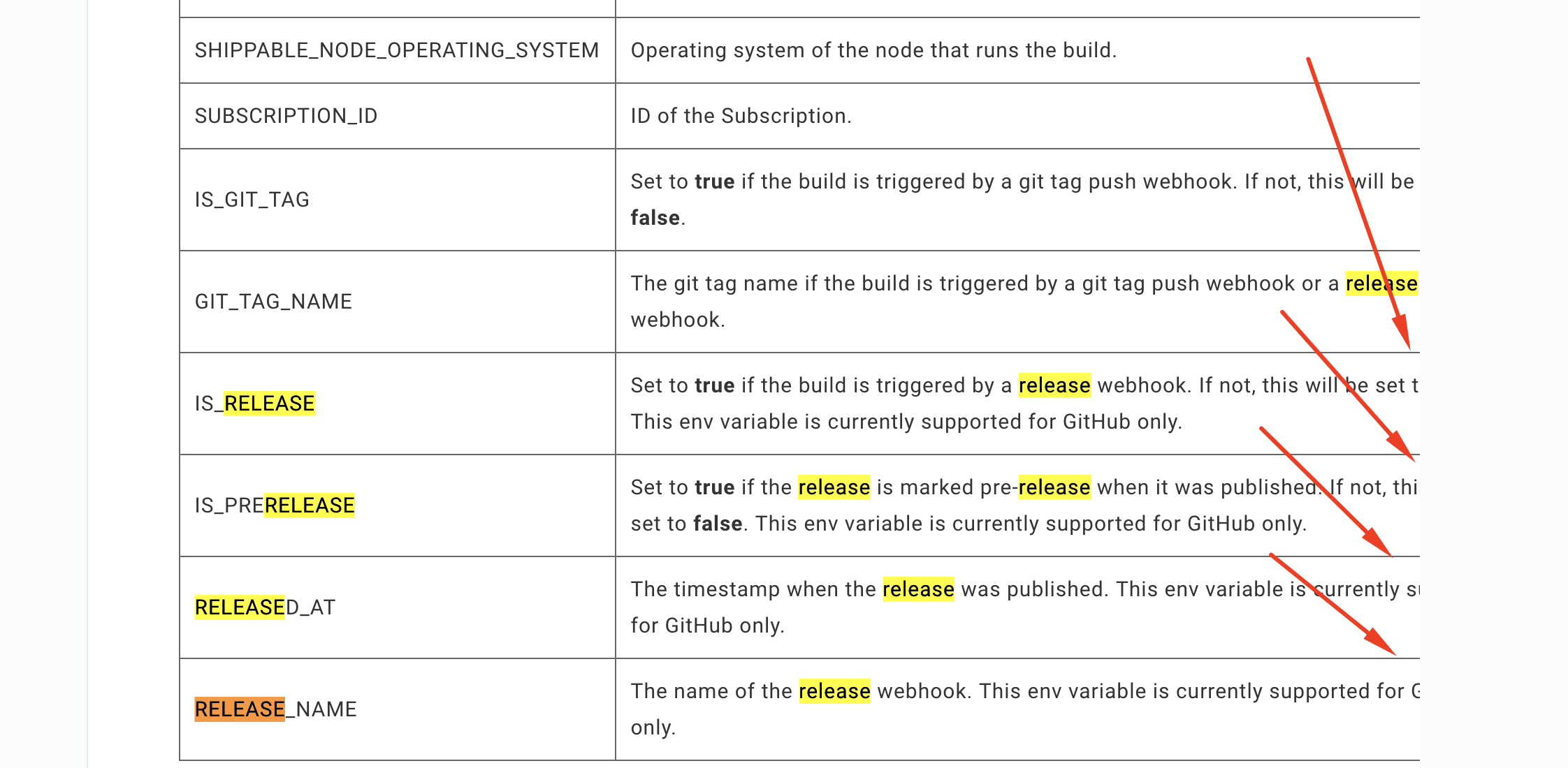 Tag docker image as Github release · Issue #4807 · Shippable/support · GitHub