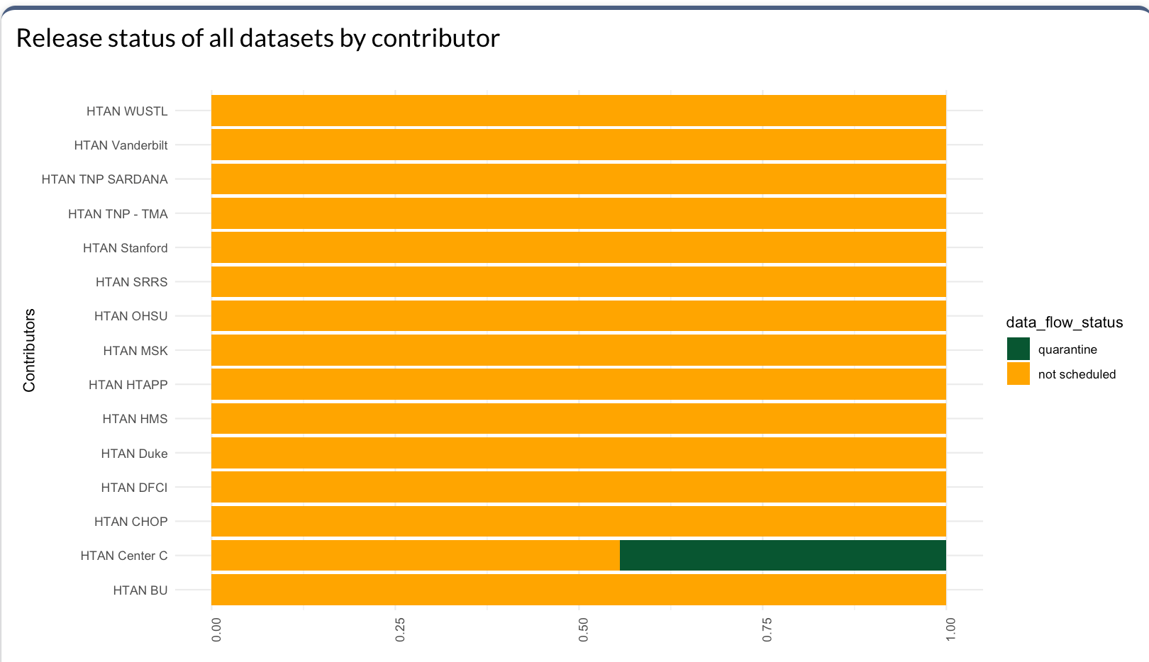 Fix module colors · Issue #130 · Sage-Bionetworks/data_flow · GitHub