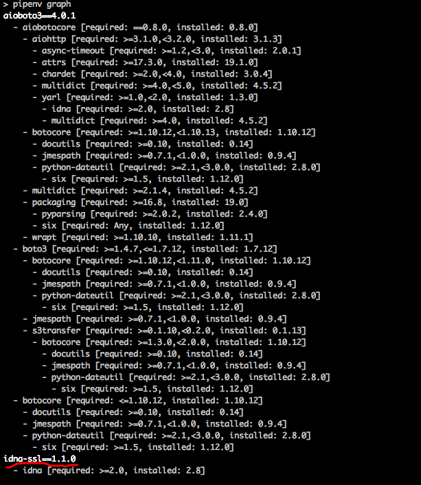Why Pipenv Install Aioboto3401 Will Install An Extra Useless Package Idna Ssl110