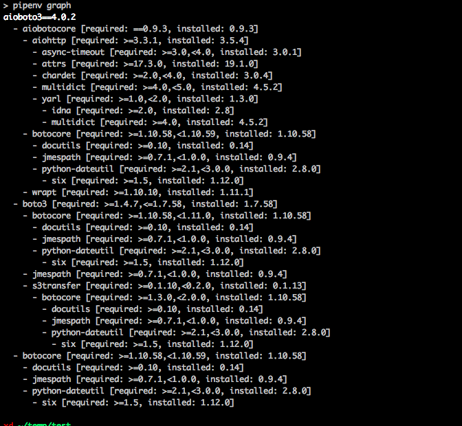 Why Pipenv Install Aioboto3401 Will Install An Extra Useless Package Idna Ssl110 