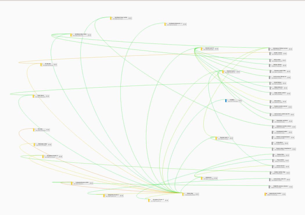 Meshing changed with 0x262f0500 and 2.05.46? · Issue #933 · dresden-elektronik/deconz-rest ...