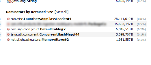 Retained Size Calculated As Negative · Issue 263 · Oracle Visualvm · Github