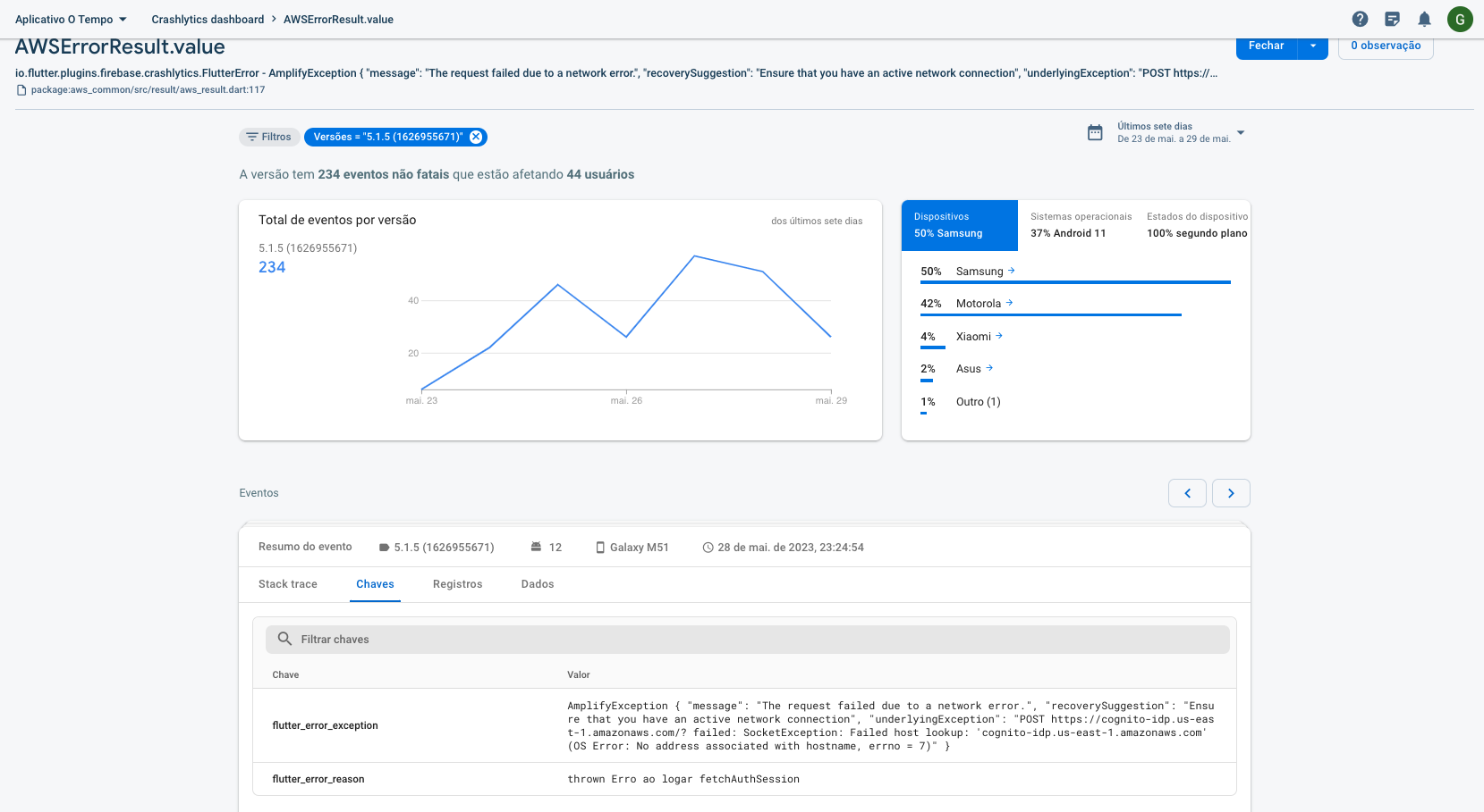 Internet error after using the getPlugin function · Issue #3130 · aws-amplify/amplify-flutter ...