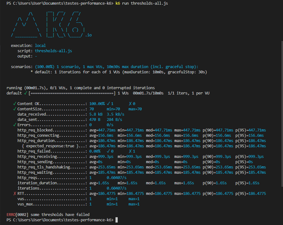 Github Luizale10 Testes Carga K6 Testes De Carga Com A Ferramenta K6