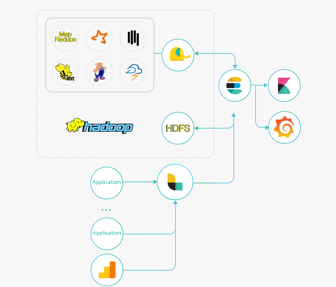GitHub - alvarolorentedev/ELK-Docker: a logging infrastructure with docker compose using ...