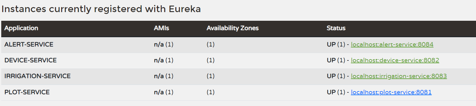 GitHub - klpradhan/auto-irrigation: Automatic Irrigation System
