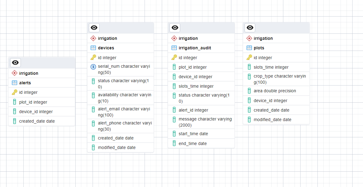 GitHub - klpradhan/auto-irrigation: Automatic Irrigation System
