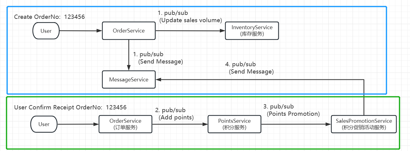 About Event Link Tracking · Issue #1321 · dotnetcore/CAP · GitHub
