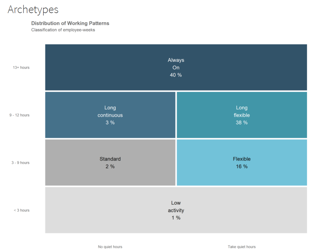 `workpatterns_report()` function mislabeling activity of collaboration · Issue #189 · microsoft ...