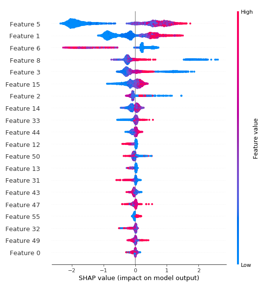Unable to view features of low/zero importance · Issue #969 · shap/shap · GitHub