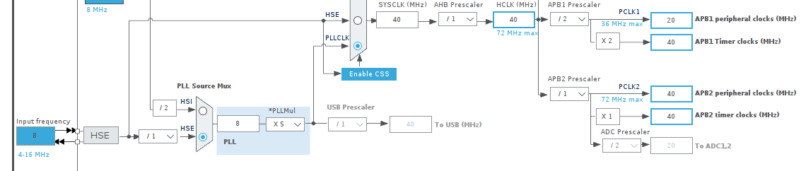 Pwm Module How To Understand Set Duty · Issue 428 · Stm32 Rs Stm32f1xx