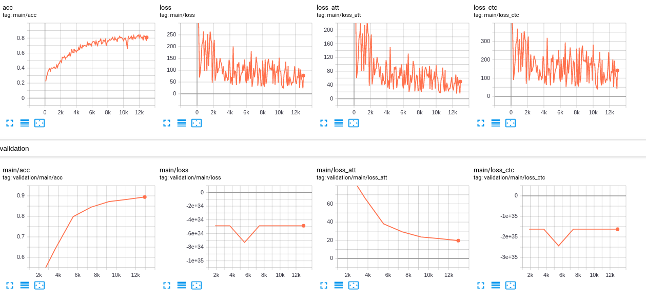 Bad WER for new dataset · Issue #1420 · espnet/espnet · GitHub