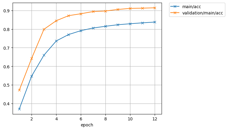 Bad WER for new dataset · Issue #1420 · espnet/espnet · GitHub