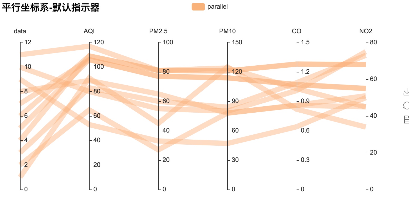 Parallel, line_width参数失效 · Issue #371 · pyecharts/pyecharts · GitHub