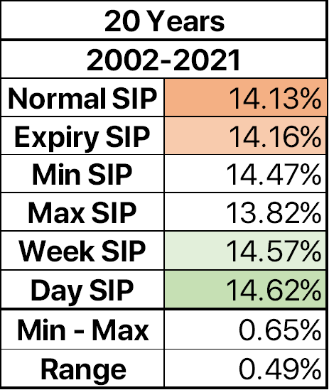 GitHub - guptaharsh940/SIPanalysis