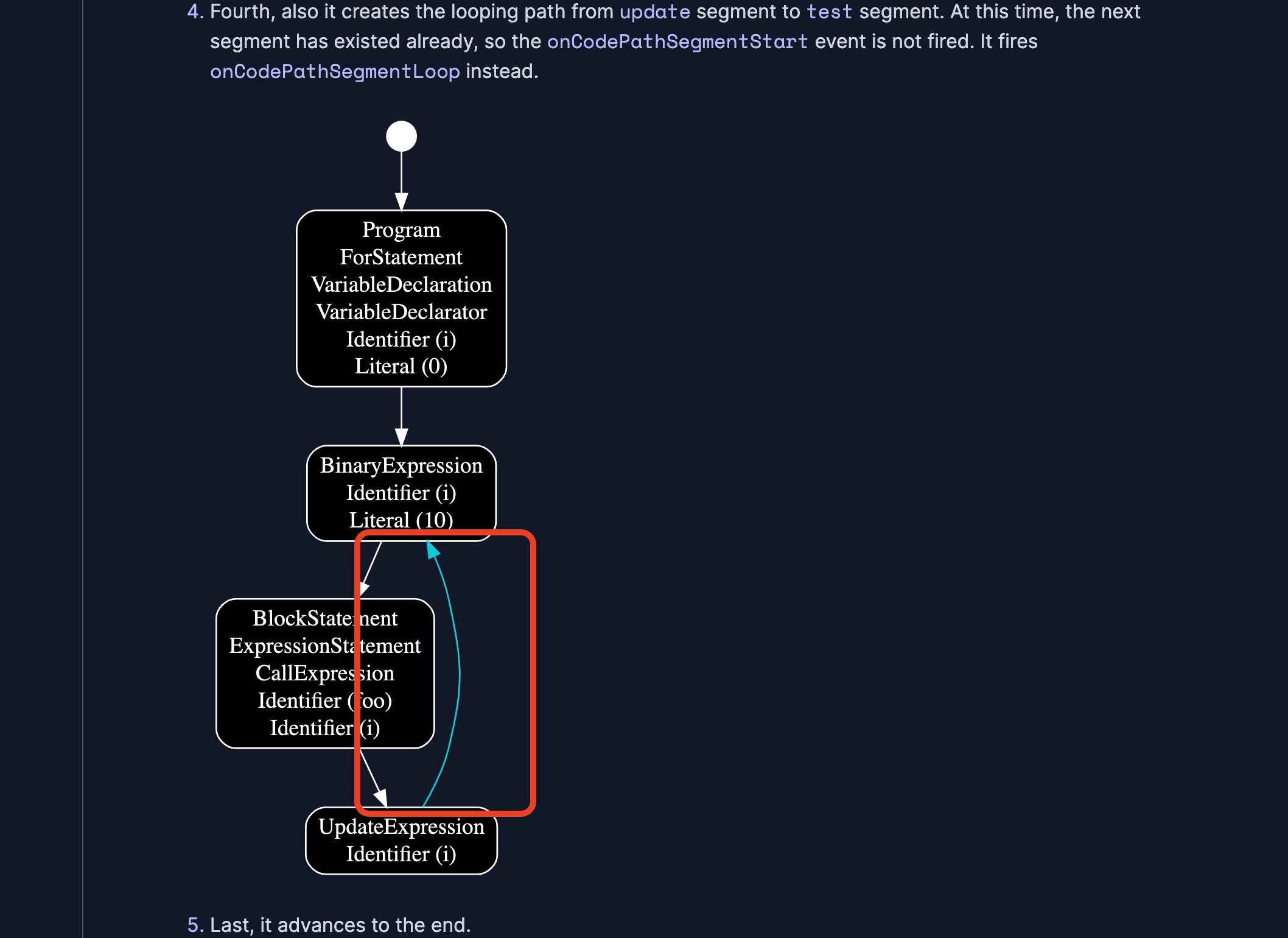 Docs: Non-readable diagrams when the dark theme is on · Issue #16683 · eslint/eslint · GitHub