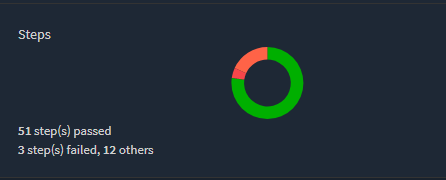 Extent report new version- how to change name "Step" to "Test" or ...