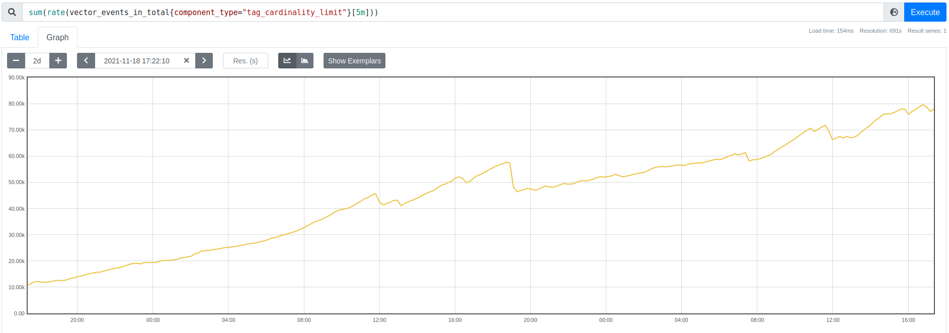 Allow disabling labels for `internal_metrics` · Issue #10104 · vectordotdev/vector · GitHub