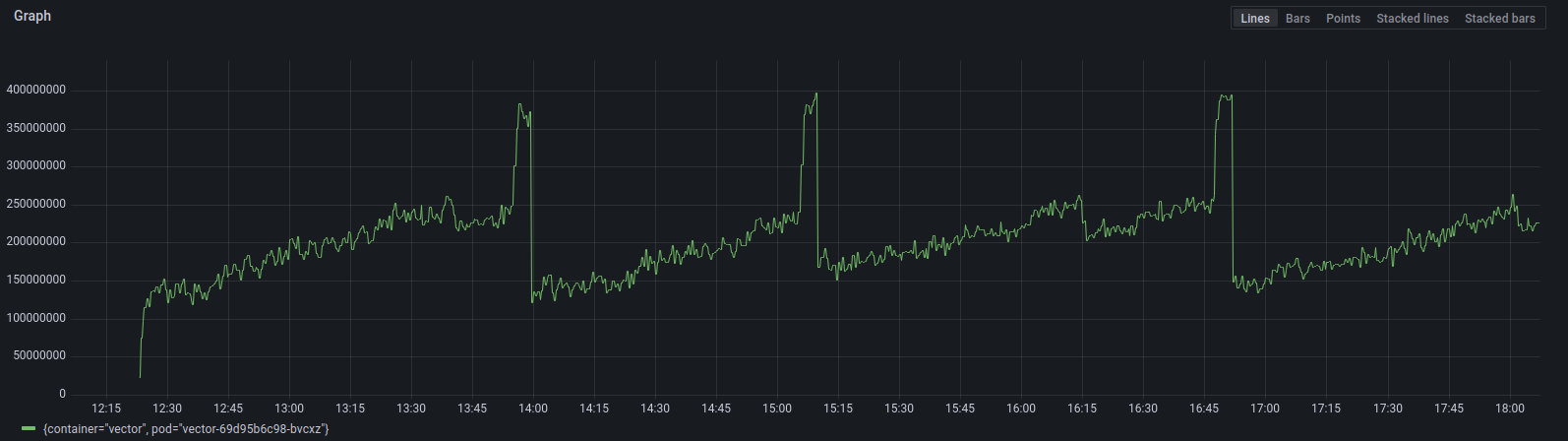 Memory leak using `log_to_metric` transform · Issue #11180 · vectordotdev/vector · GitHub
