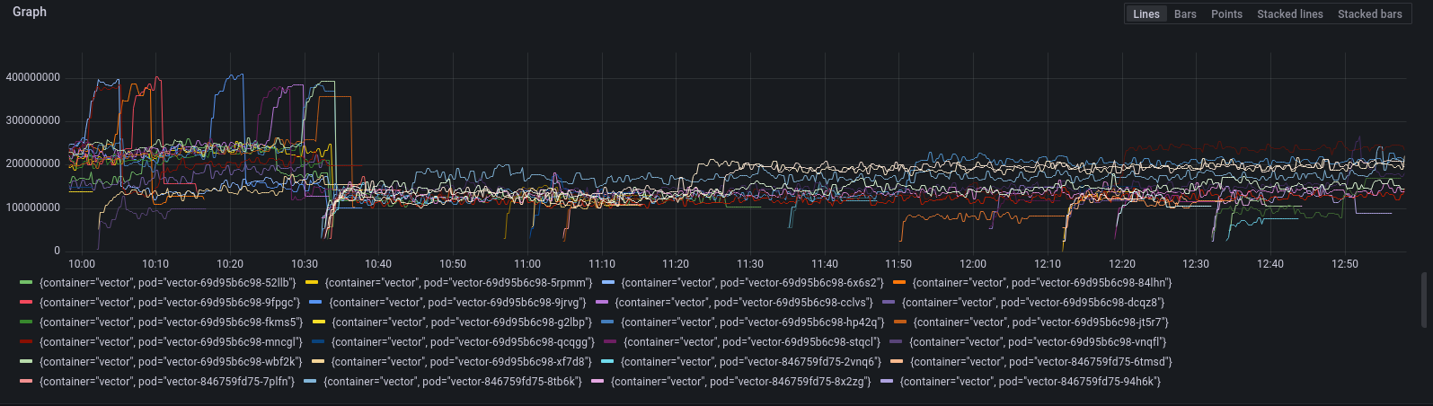 Memory leak using `log_to_metric` transform · Issue #11180 · vectordotdev/vector · GitHub