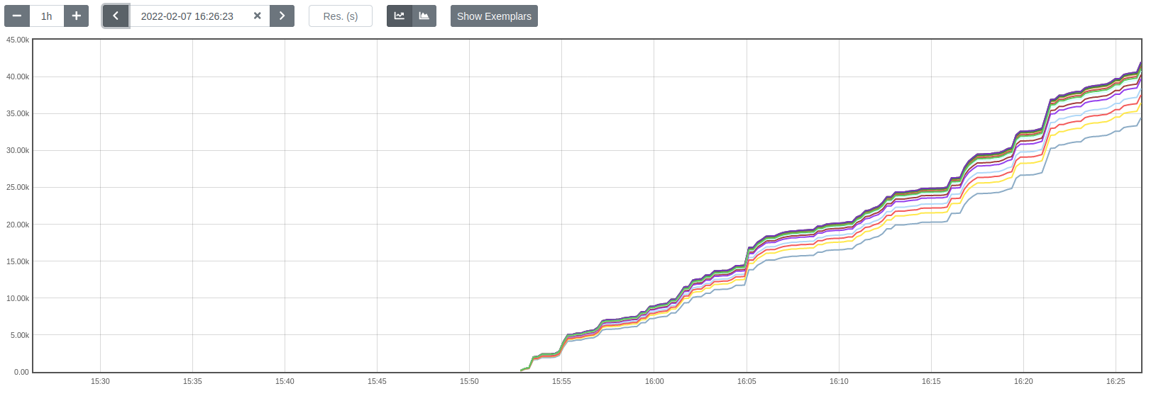 Memory leak using `log_to_metric` transform · Issue #11180 · vectordotdev/vector · GitHub