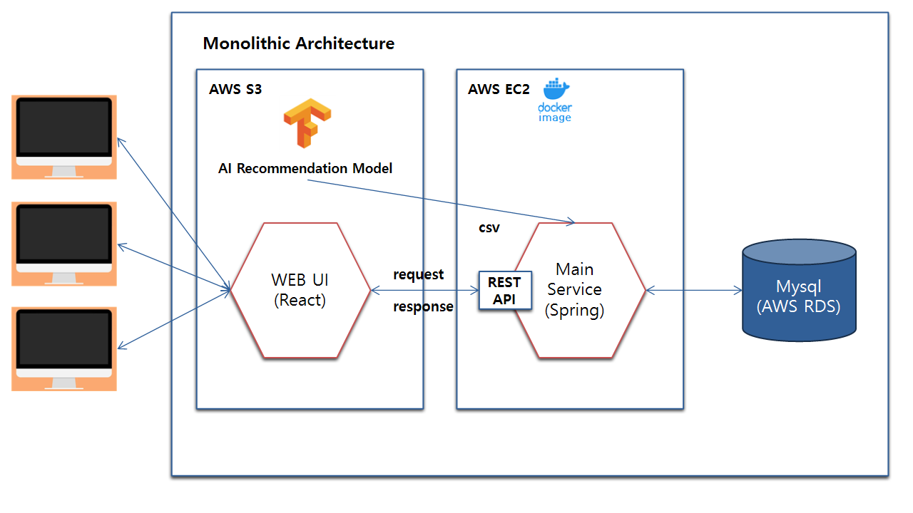 GitHub - Kurly-Hackathon-idea/friendkurly-backend: [Rest Api] friendKurly