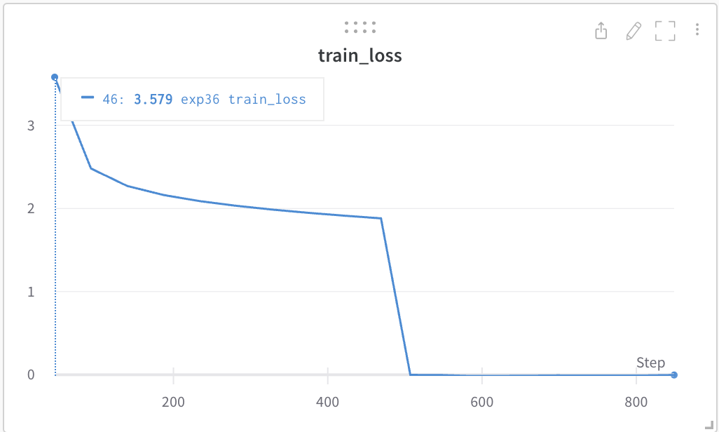 Reproduce accuracy · Issue #17 · davidnvq/grit · GitHub