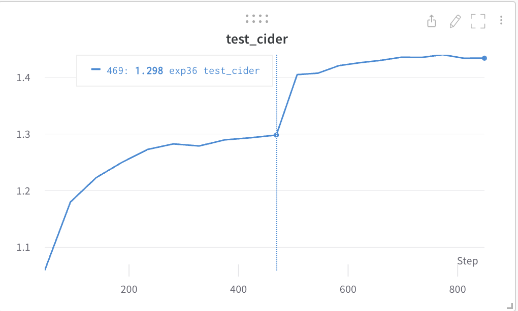 Reproduce accuracy · Issue #17 · davidnvq/grit · GitHub