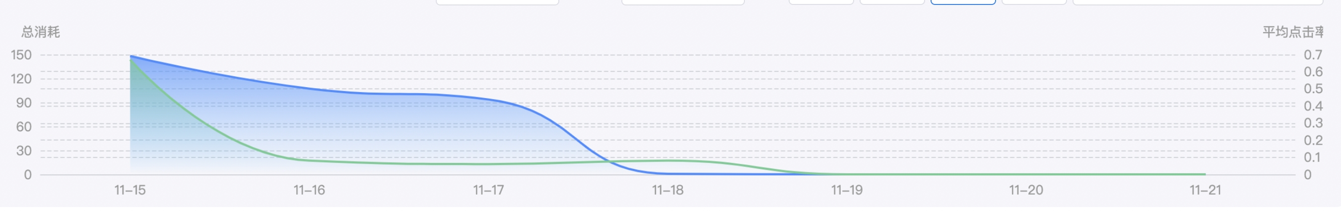 👑 [需求] 双Y轴面积图 · Issue #1699 · ant-design/ant-design-charts · GitHub
