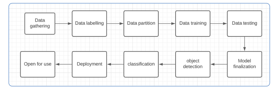 Github Iamankita Createmachine Learning For Aquatic Plastic Litter Detection And 8227