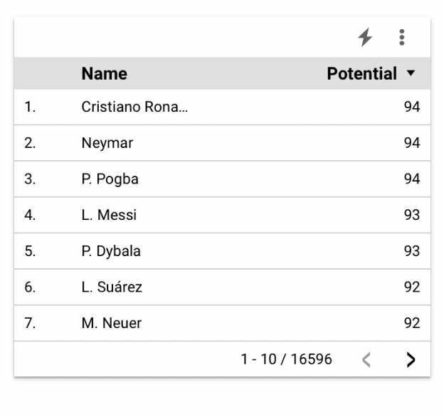 GitHub - amulya12/FIFA_Data_Analysis: A complete end to end data ...