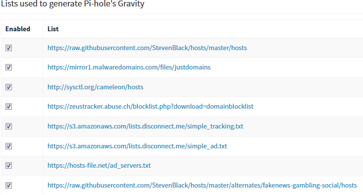 Query Adlist Should List Full Path Of Adlist · Issue 789 · Pi Holeweb