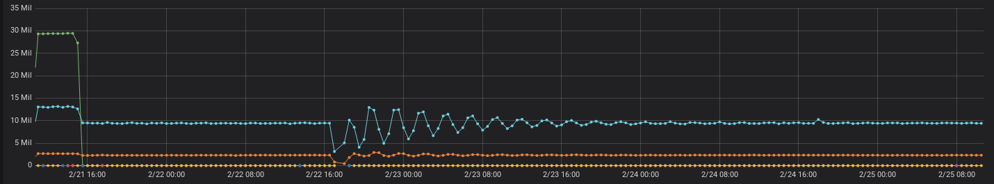 Supporting Clickhouse Merge Table Function · Issue 99 · Altinity Clickhouse Grafana · Github
