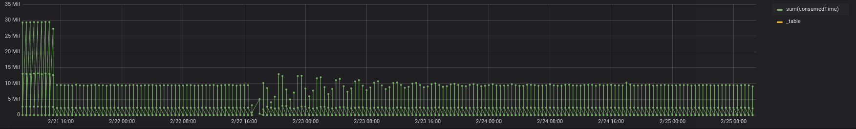 Supporting Clickhouse Merge Table Function · Issue 99 · Altinity Clickhouse Grafana · Github