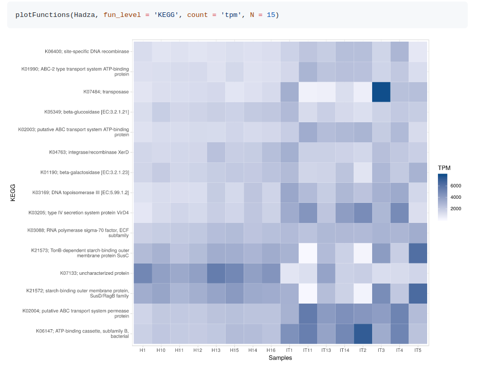 TPM count · Issue #690 · jtamames/SqueezeMeta · GitHub