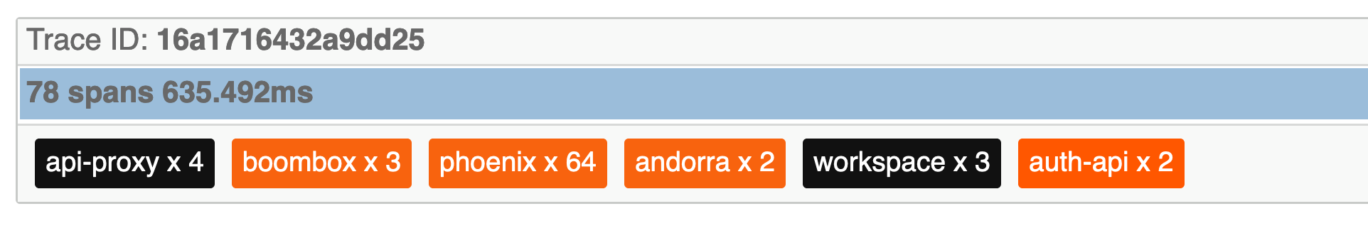 More visibility of the timing in spans · Issue #2477 · openzipkin/zipkin · GitHub