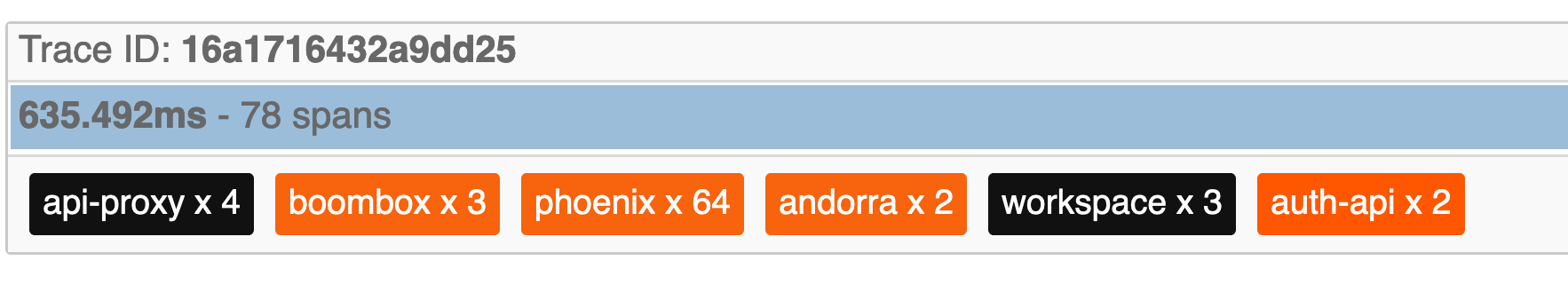 More visibility of the timing in spans · Issue #2477 · openzipkin/zipkin · GitHub