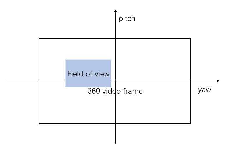 Opentrack CSV data logging transform to image(vedio frames) position · Issue #824 · opentrack ...