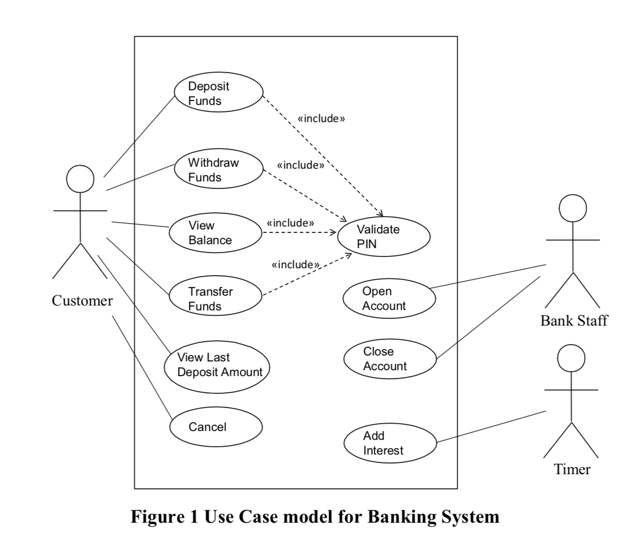 GitHub - Dogi258/OOP-Group-Project: cs2365 OOP group project "Banking ...