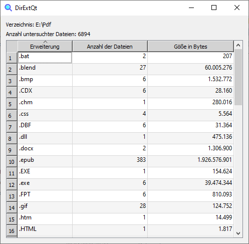 GitHub - artylan/dirext: Displays an overview of file extensions of a ...