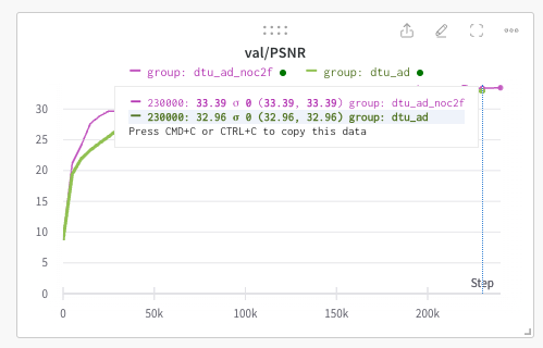 Analytical Gradient Coarse-to-Fine Training · Issue #89 · NVlabs ...