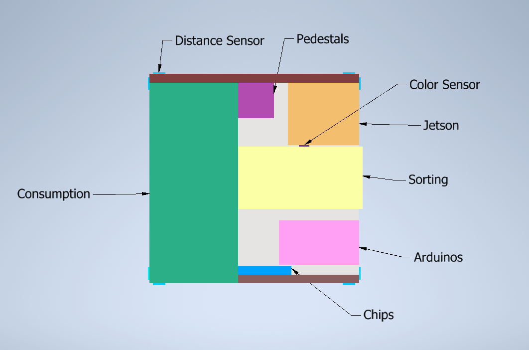 Spring2023-SECONRobot/Documentation/Signoffs/LukeMcGill-signoff-Feeding.md at main · TnTech-ECE ...