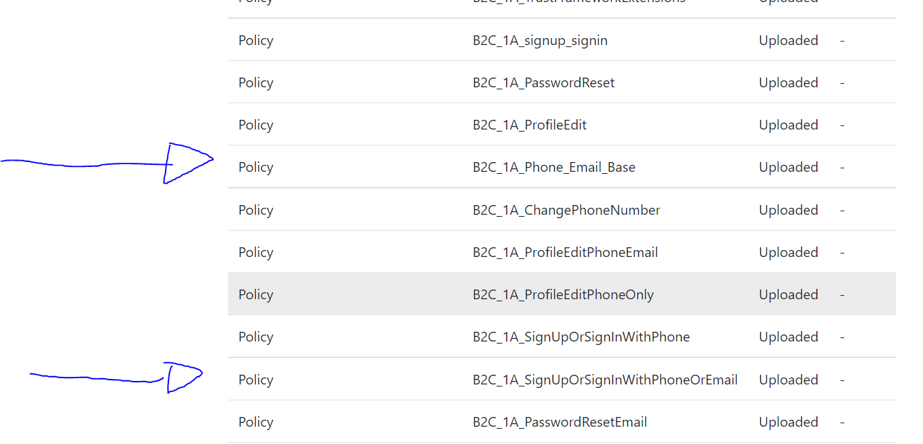 Is there a sample for Signup/Signin with phone or email custom policy like built-in flow ...