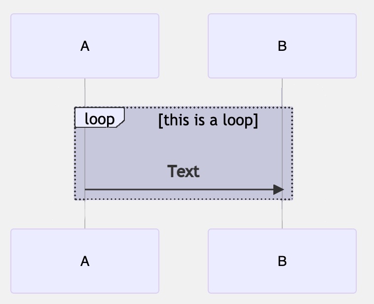 Sequence Diagram: Add color to loops · Issue #2084 · mermaid-js/mermaid ...