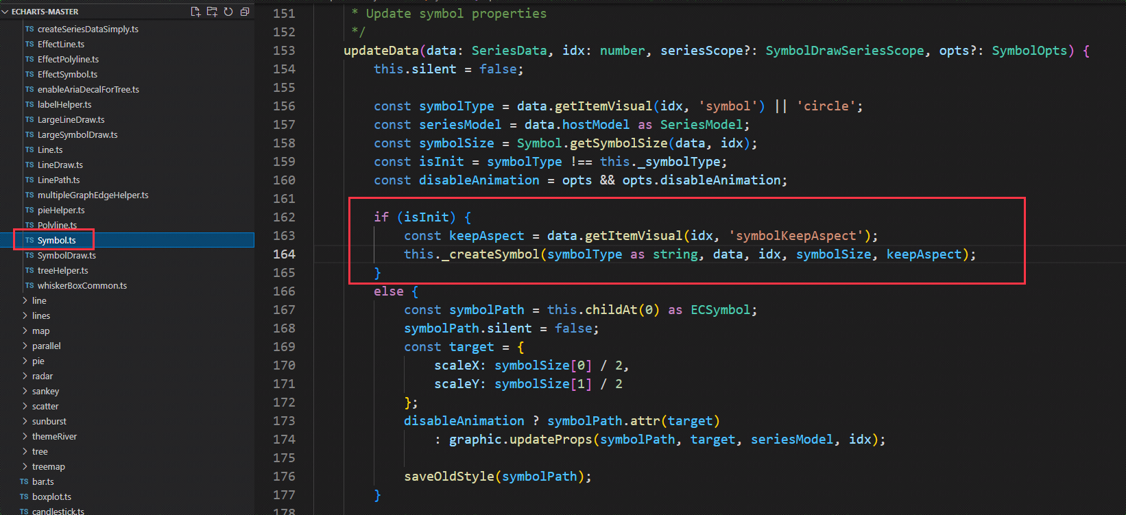 [Bug] line chart with symbol set dispatchAction.dataZoom, the rightmost symbol and axisLabel ...
