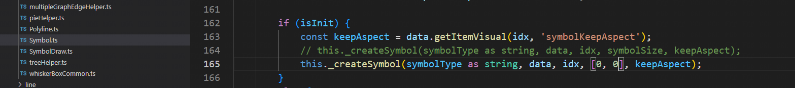 [Bug] line chart with symbol set dispatchAction.dataZoom, the rightmost symbol and axisLabel ...